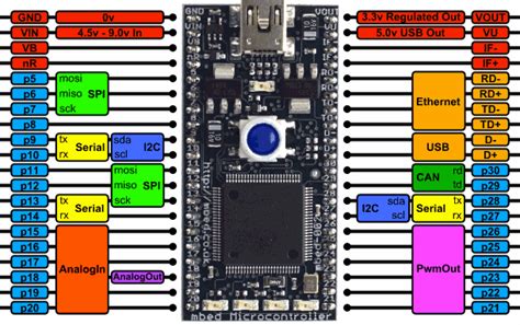 arm mbed arm cortex m3 nxp lpc1768 microcontroller card 32 bit 96
