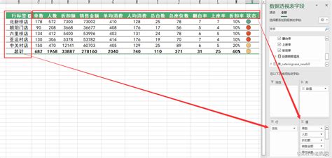 mysql excel：数据分析 餐饮业日销售情况分析仪 数据库实现实现餐饮业日销售 csdn博客