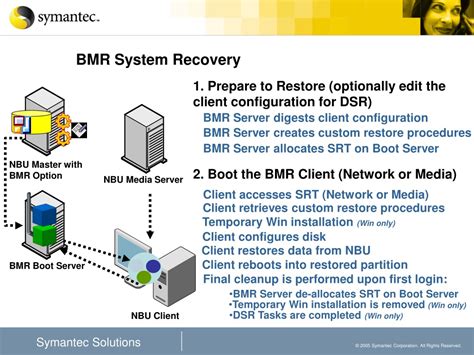 PPT NetBackup Bare Metal Restore Efficient System Recovery Solution