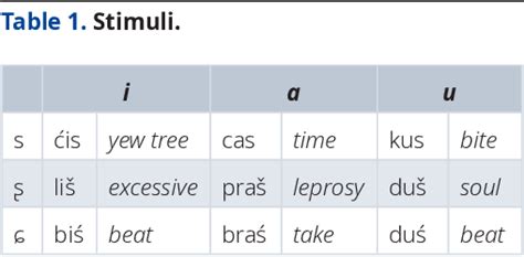 Table 1 From Foreign Language Acquisition Of Perceptually Similar Segments Evidence From Lower