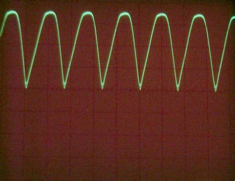 HowTo Index Circuits