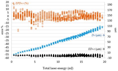 Process Parameter Prediction And Modeling Of Laser Percussion Drilling By Artificial Neural