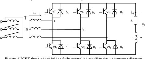 Figure 6 From Analysis Of Control Strategy Of Three Phase Bridge Fully
