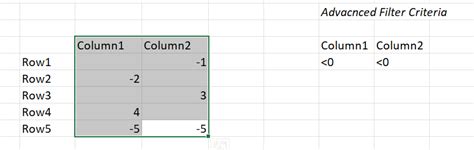 Vba How To Filter Two Excel Columns To Return Rows With Negative
