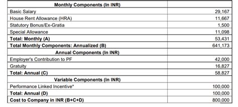 Help Got 12c And Income Tax Declaration Form From Employer R Indiatax
