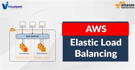How Elastic Load Balancing Elb Works Aws