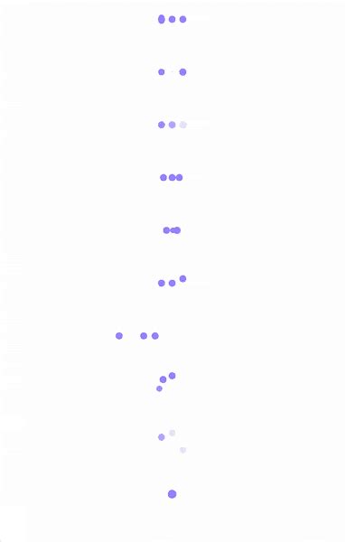 三个点的 Loading 动画整理 Csdn博客