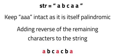 Minimum Insertions To Make String Palindrome