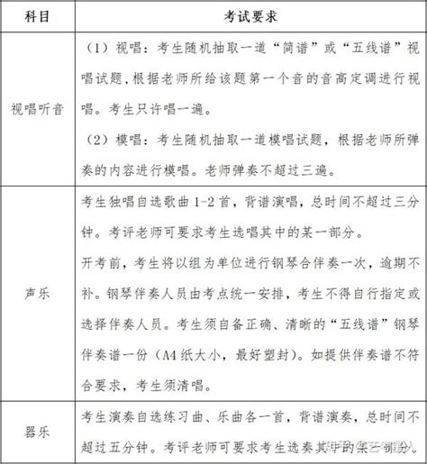 浙江2023艺术类省统考简章已发布 知乎