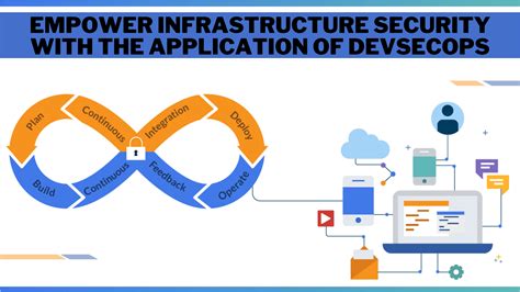 Empower Infrastructure Security With The Application Of DevSecOps - Enov8 | Infrastructure ...