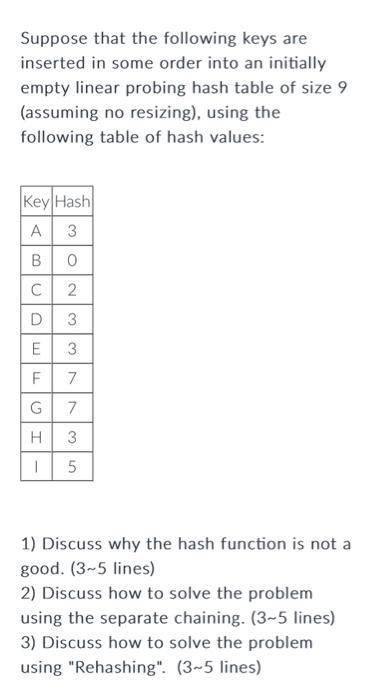 Solved Suppose That The Following Keys Are Inserted In Some