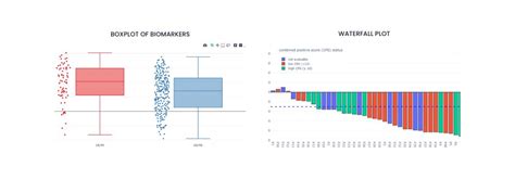 Predictive Biomarker Discovery Sonrai Analytics