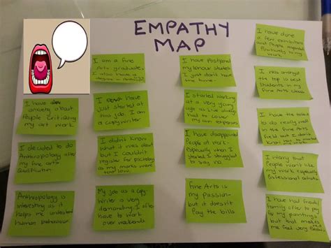 Emphathy Map Ppt
