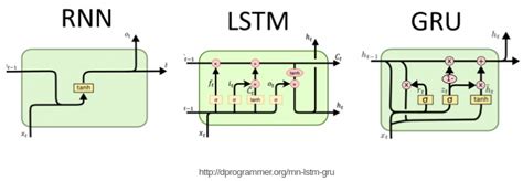 Ch4 Basic Keras Layers