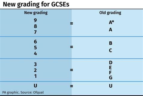 837 Teenagers Score Clean Sweep Of Highest Gcse Grade After Exams Shake