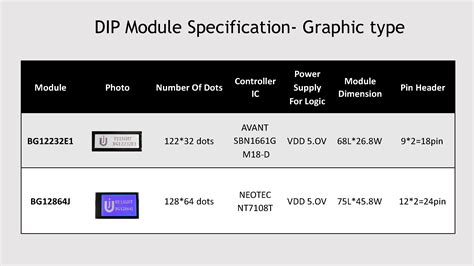 Dip Module Product Series