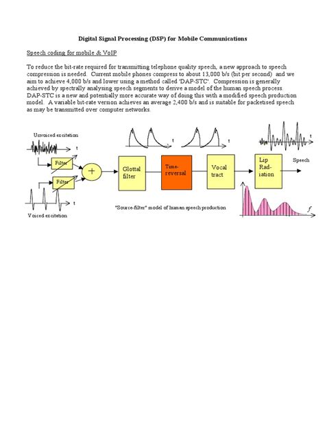 Digital Signal Processing Dsp For Mobile Communications T T Unvoiced Excitation T T Pdf