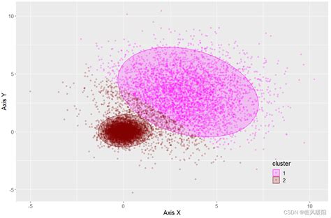 R语言绘制高密度散点图2