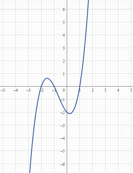 Using A Graphing Calculator To Find Zeros Of A Polynomial Function Practice Algebra Practice