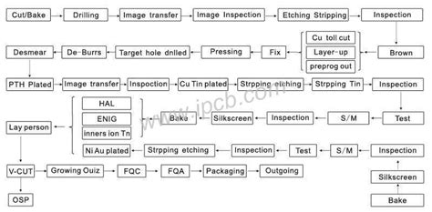 Pcb Mlb