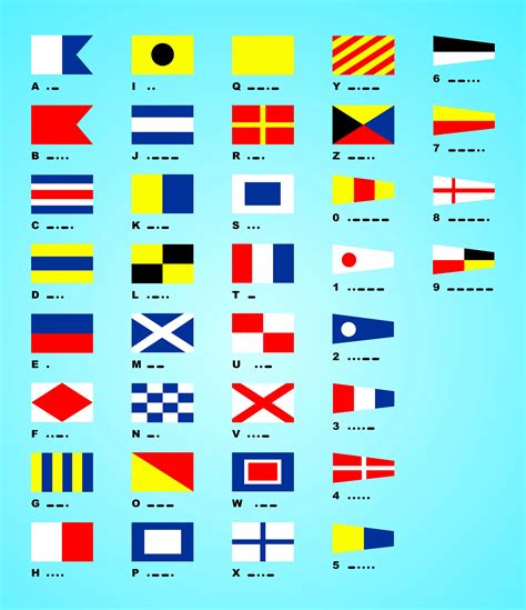 Boating Flags And Their Meanings