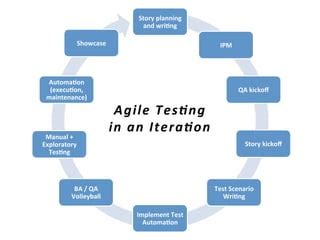 Test Driven Development Via Agile Testing PDF Programming Languages Computing