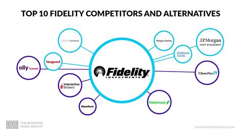 Top 10 Linkedin Competitors And Alternatives 2025