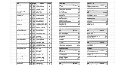 I Made A Graph Vegan Protein Per 100 Calories Rveganfitness