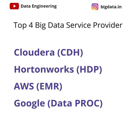 Bigdata Emr Hadoop Dataengineering Gowtham Sb 11 Comments