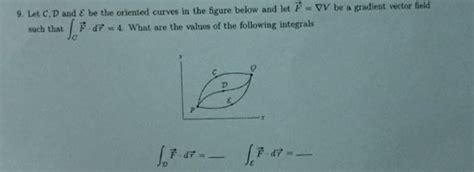 Solved Let C D And Epsilon Be The Oriented Curves In The Chegg Com