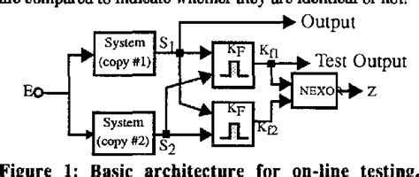 Figure 1 From Concurrent Error Detection In Analog And Mixed Signal
