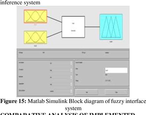 Figure 1 From Design And Implementation Of Fuzzy And Anfis Controller In Hvac System For Better