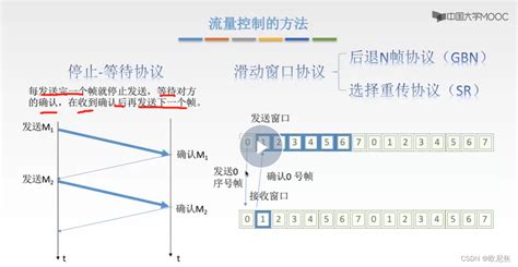 计算机网络part3：数据链路层 无差错的数据链路 csdn博客