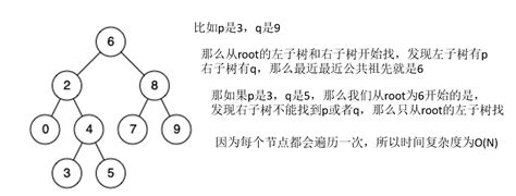 二叉搜索树的最近公共祖先的golang实现 Timliudream 博客园
