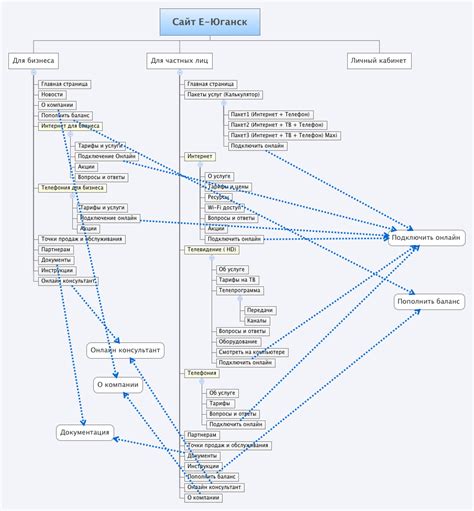XMind Share XMind Mind Mapping Software