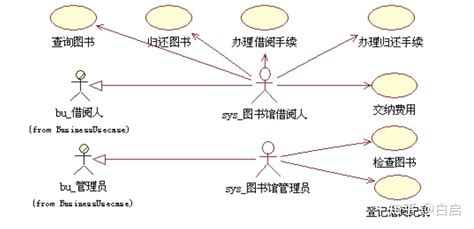 《thinking In Uml大象》一本让你不后悔的读过的书 知乎