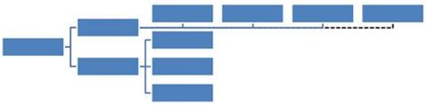 Smartart Org Chart