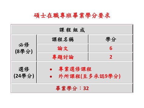 課程規劃