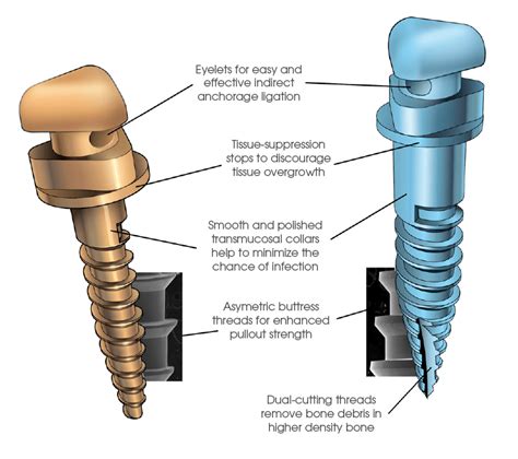 Buy Dental Products Online At Best Price
