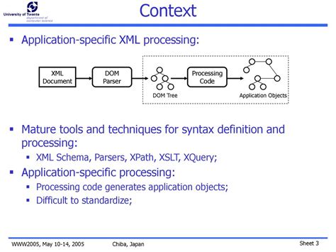 Ivan Kurtev Klaas Van Den Berg Software Engineering Group Ppt Download