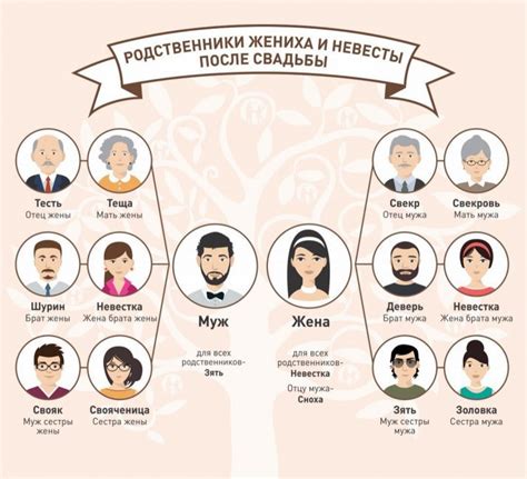 Свояк что означает это слово Форум водномоторников