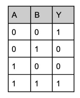 Solved Implement the following truth table using a decoder | Chegg.com