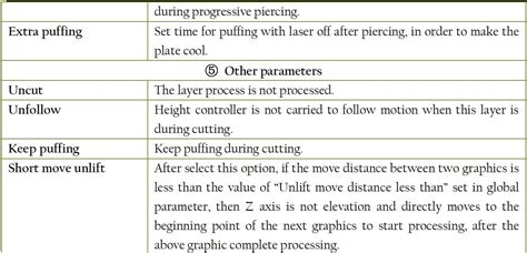 Cypcut Laser Cutting Controller Operation Manual Updated