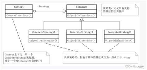 从商场收银系统理解策略模式在代码设计中的优雅艺术java策略设计模式 商场收银系统 Csdn博客