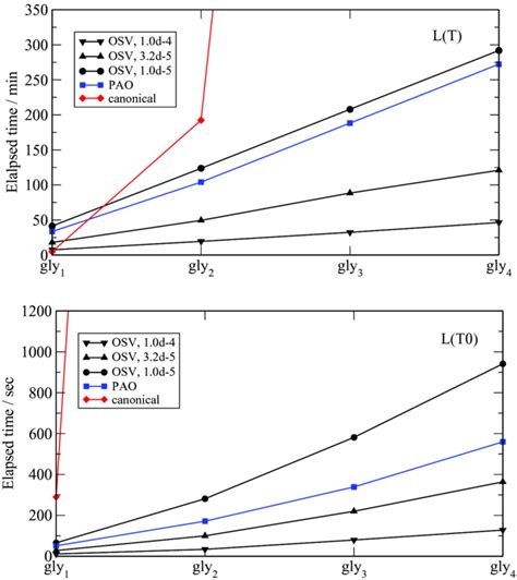 The Orbital Specific Virtual Local Triples Correction Osv Lt The