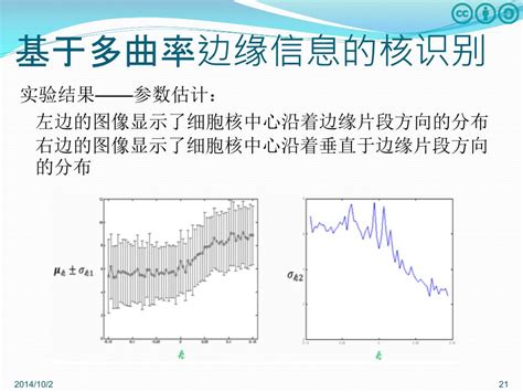 Ppt 基于活动轮廓模型的病理显微图像分割若干关键技术研究 Powerpoint Presentation Id5059548