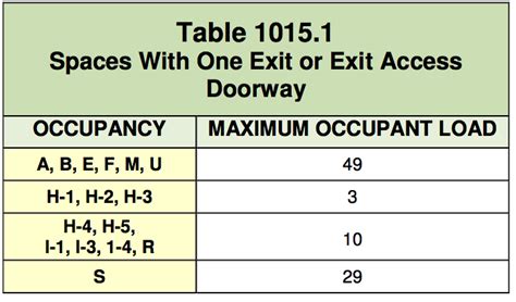Lesson 14 Exit Doorways Original IDEX CA Prep