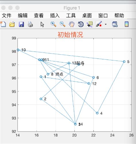 模拟退huo算法的特点模拟退火simulated Annealing Sa算法简介与matlab实现weixin39571087的