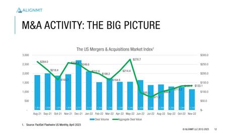 Ian Shanno On Linkedin For Investors Understanding The Value Of A Business Is Essential Before…