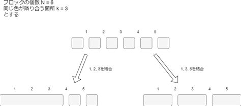 Atcoder Beginner Contest 167 E Colorful Blocks Armeria